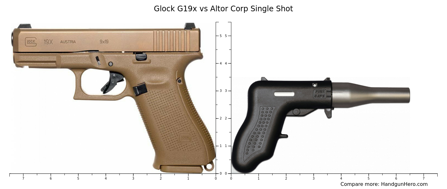 Glock G19x vs Altor Corp Single Shot size comparison | Handgun Hero