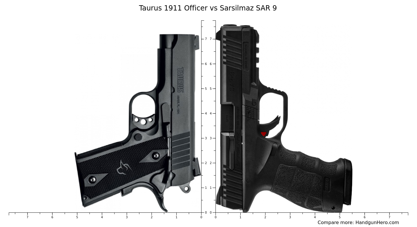 Taurus 1911 Officer vs Sarsilmaz SAR 9 size comparison | Handgun Hero