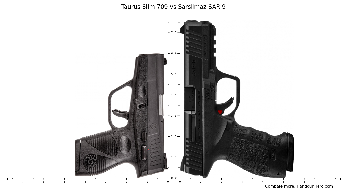 Taurus Slim 709 vs Sarsilmaz SAR 9 size comparison | Handgun Hero