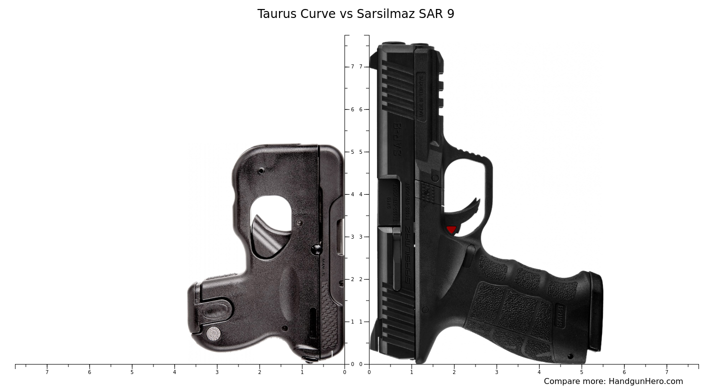Taurus Curve vs Sarsilmaz SAR 9 size comparison | Handgun Hero