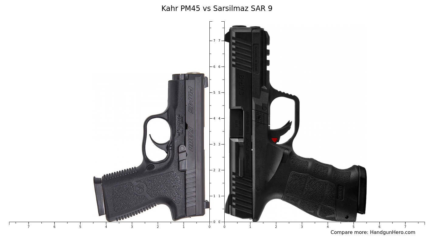 Kahr PM45 vs Sarsilmaz SAR 9 size comparison | Handgun Hero