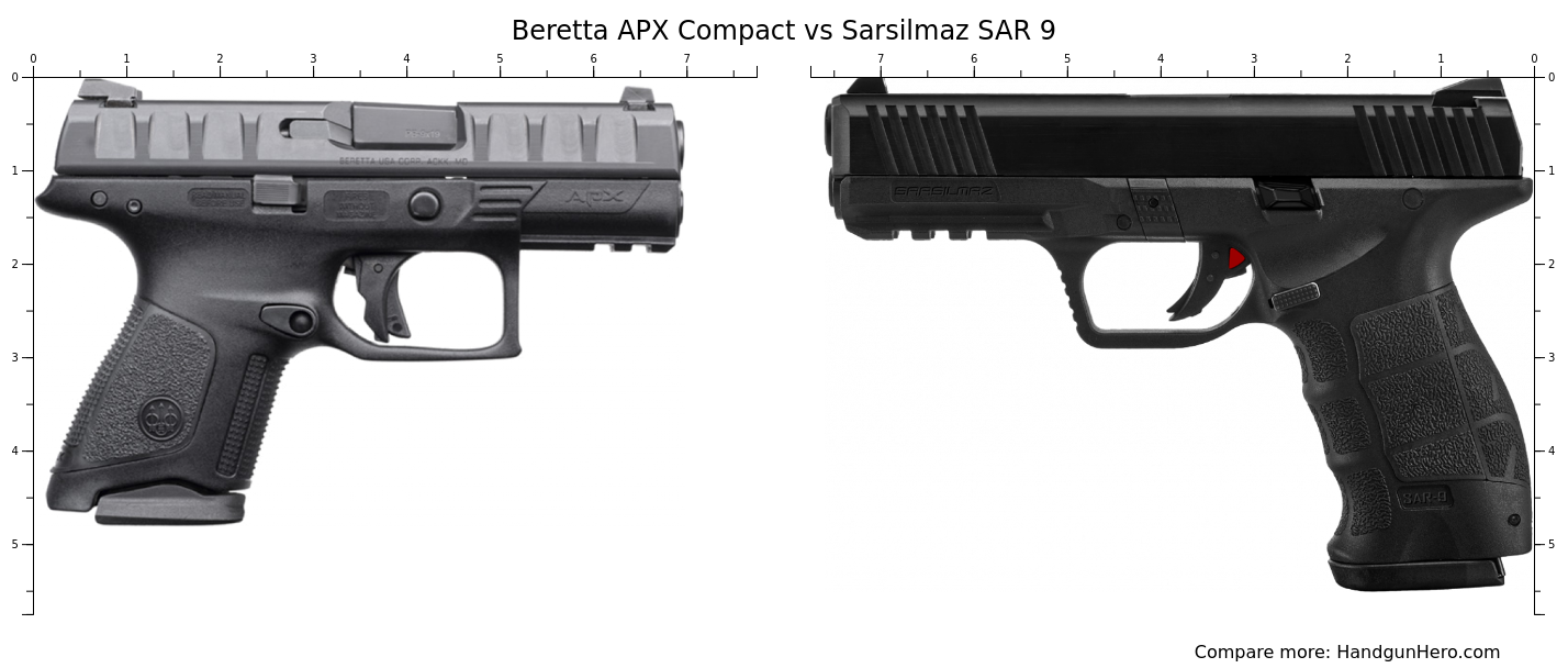 Beretta APX Compact vs Sarsilmaz SAR 9 size comparison | Handgun Hero