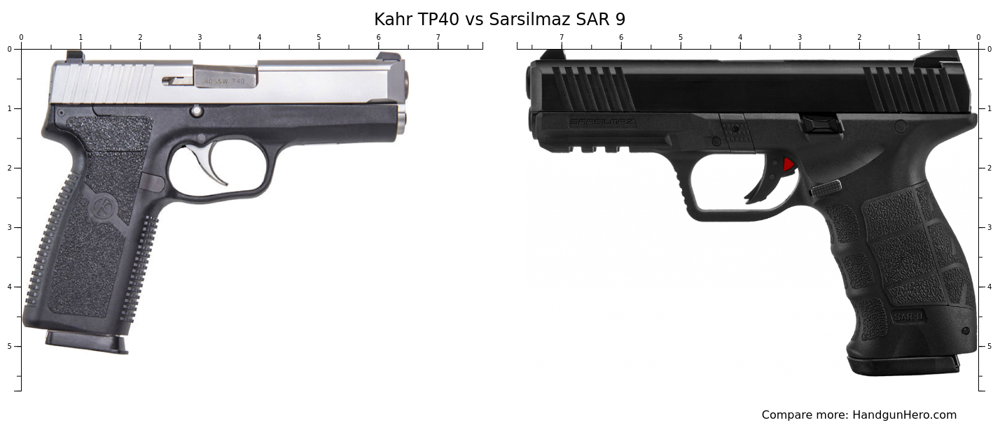 Kahr TP40 vs Sarsilmaz SAR 9 size comparison | Handgun Hero
