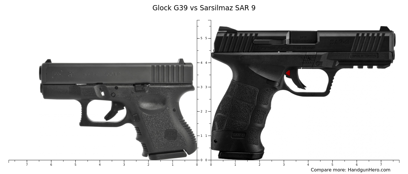 Glock G39 vs Sarsilmaz SAR 9 size comparison | Handgun Hero