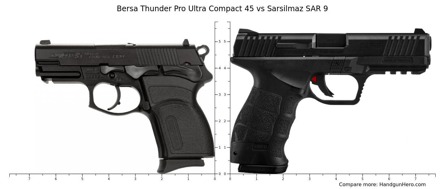 Bersa Thunder Pro Ultra Compact 45 vs Sarsilmaz SAR 9 size comparison ...