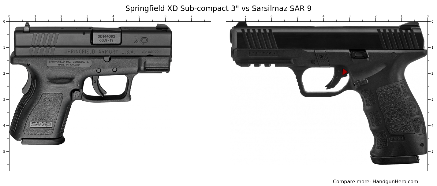 Springfield XD Sub-compact 3" vs Sarsilmaz SAR 9 size comparison ...