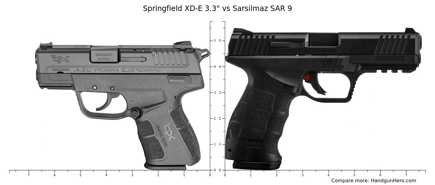 Springfield XD-E 3.3" vs Sarsilmaz SAR 9 size comparison | Handgun Hero