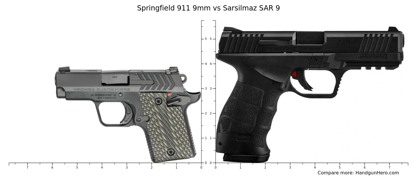 Springfield 911 9mm vs Sarsilmaz SAR 9 size comparison | Handgun Hero