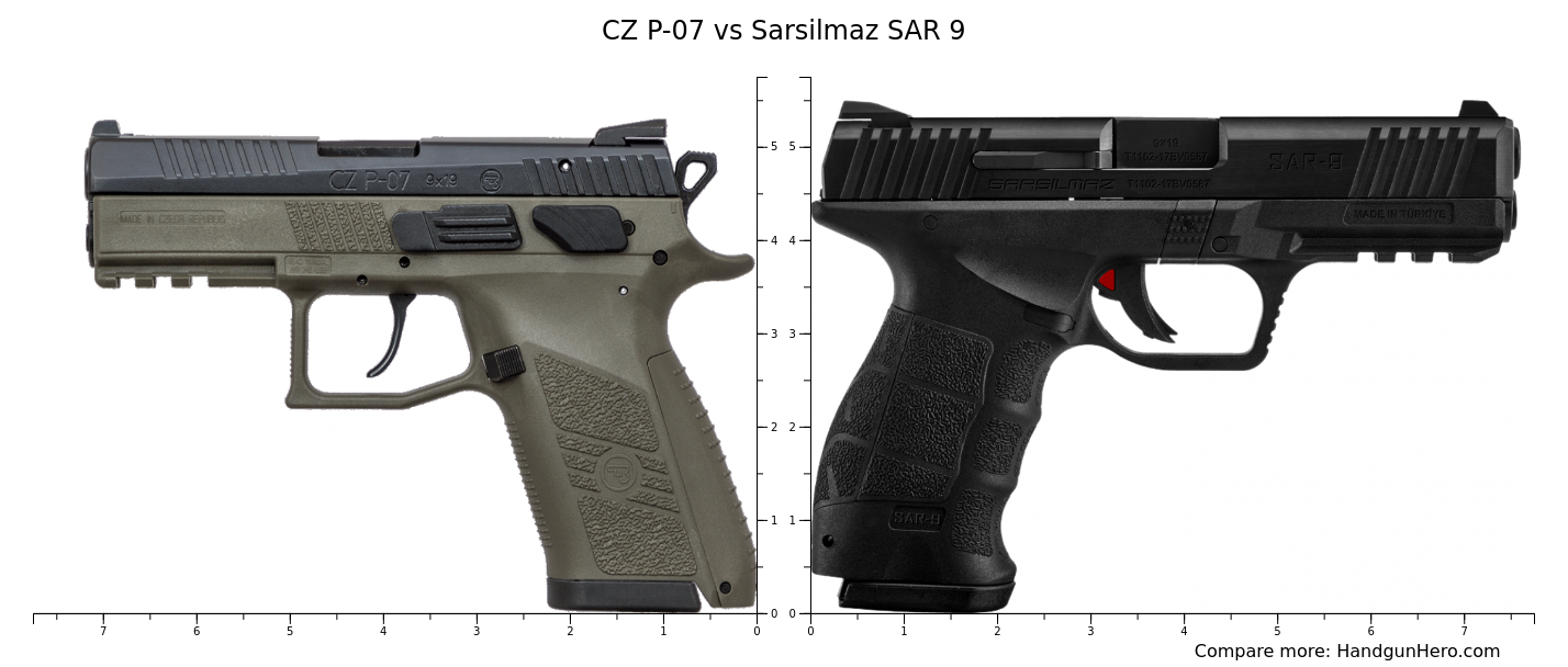 CZ P-07 vs Sarsilmaz SAR 9 size comparison | Handgun Hero