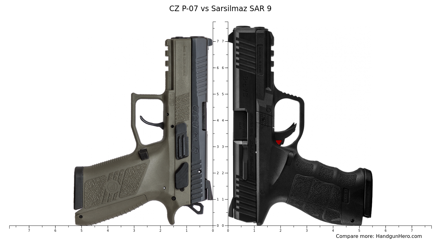CZ P-07 vs Sarsilmaz SAR 9 size comparison | Handgun Hero