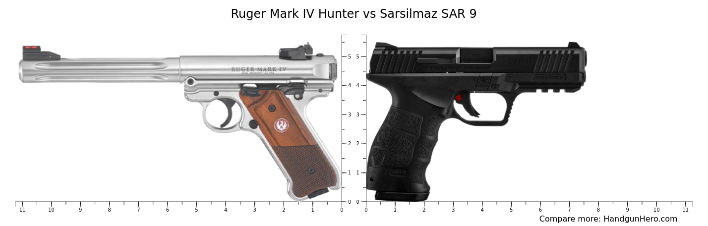 Ruger Mark IV Hunter vs Sarsilmaz SAR 9 size comparison | Handgun Hero