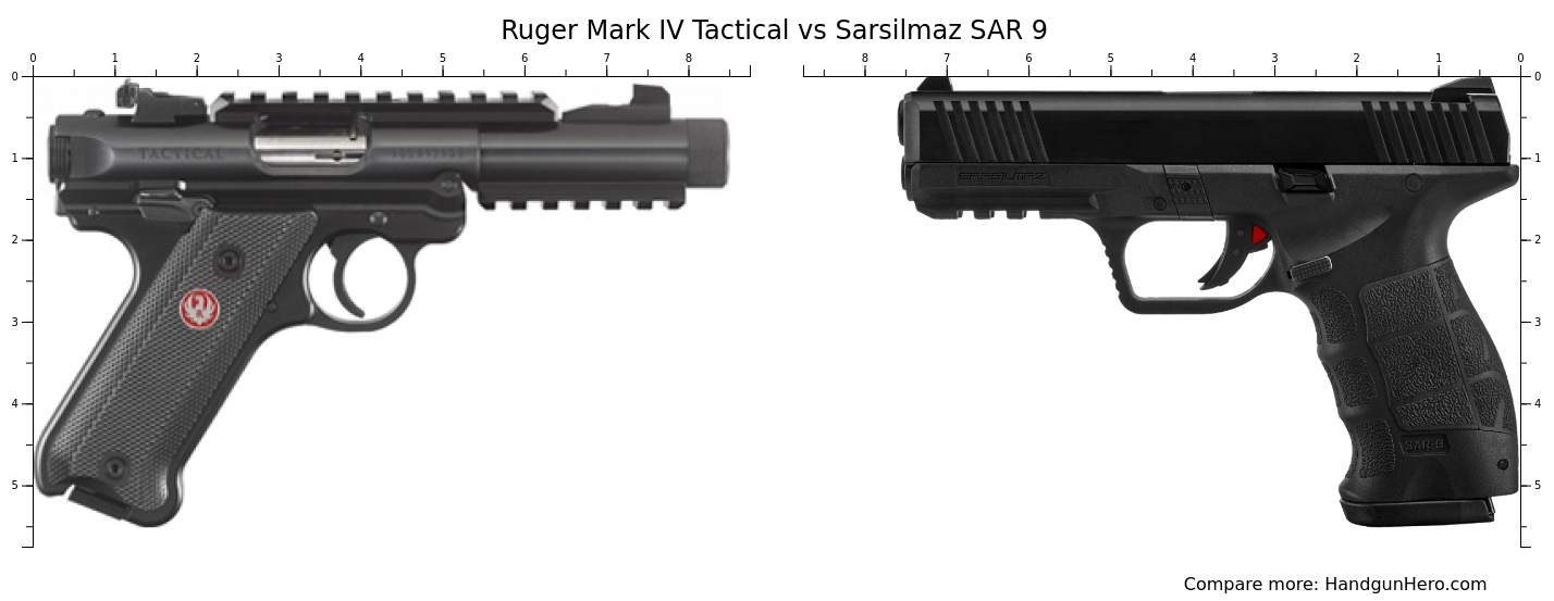 Ruger Mark IV Tactical vs Sarsilmaz SAR 9 size comparison | Handgun Hero