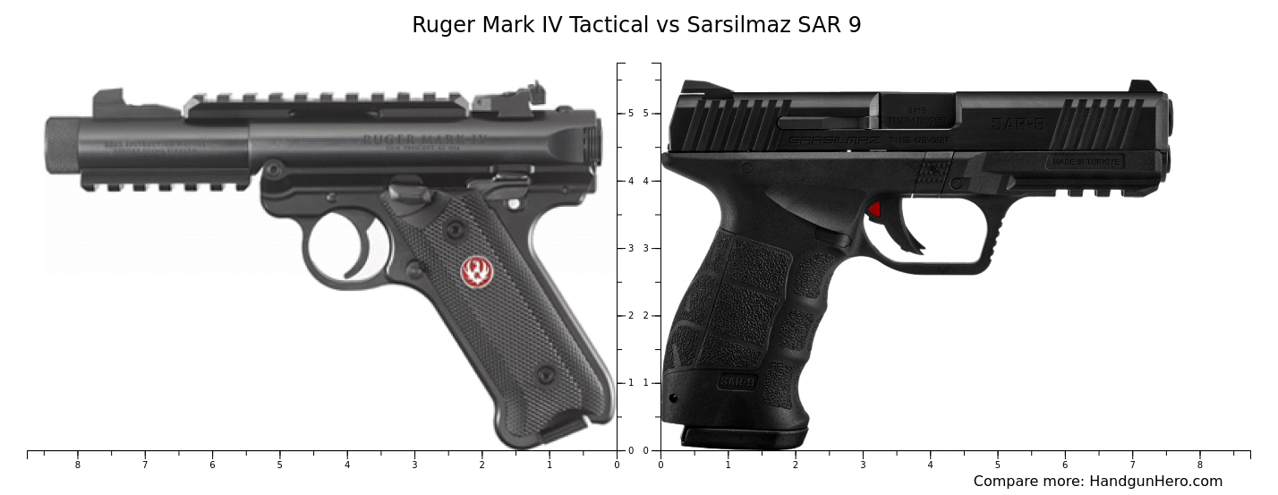 Ruger Mark IV Tactical vs Sarsilmaz SAR 9 size comparison | Handgun Hero
