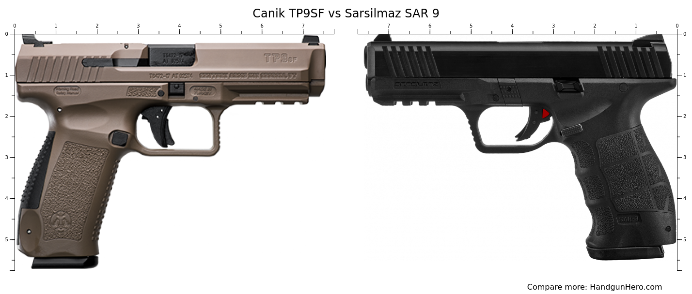 Canik TP9SF vs Sarsilmaz SAR 9 size comparison | Handgun Hero