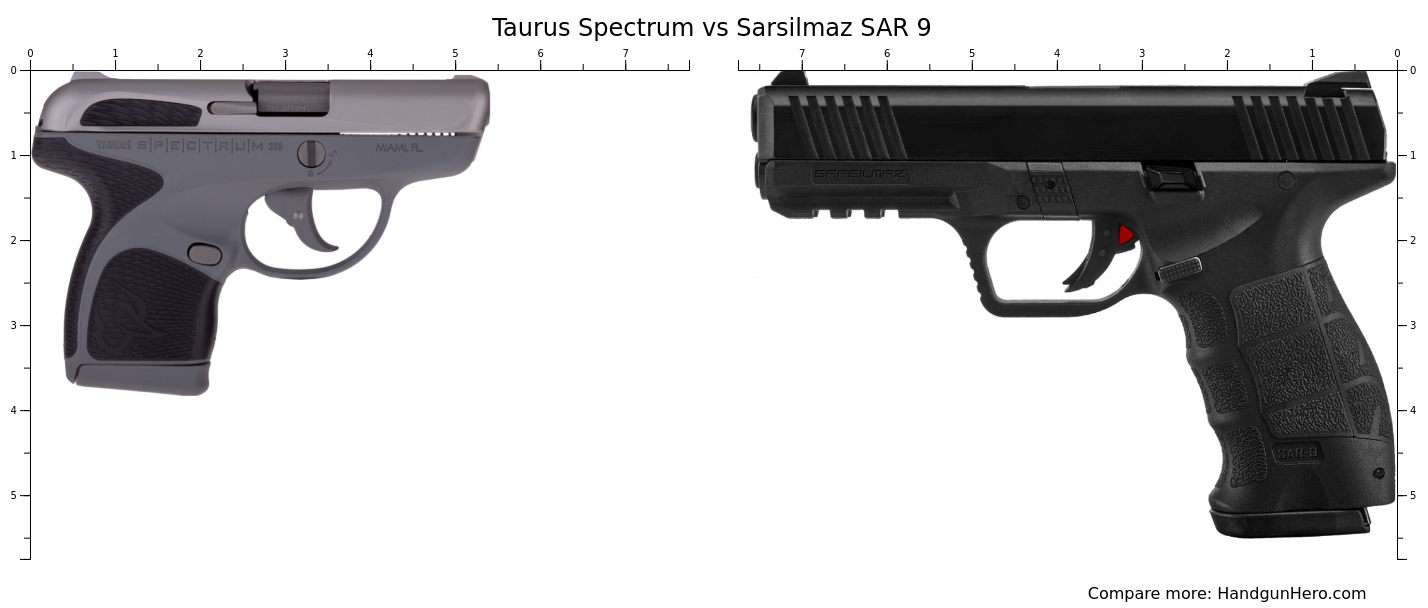 Taurus Spectrum vs Sarsilmaz SAR 9 size comparison | Handgun Hero