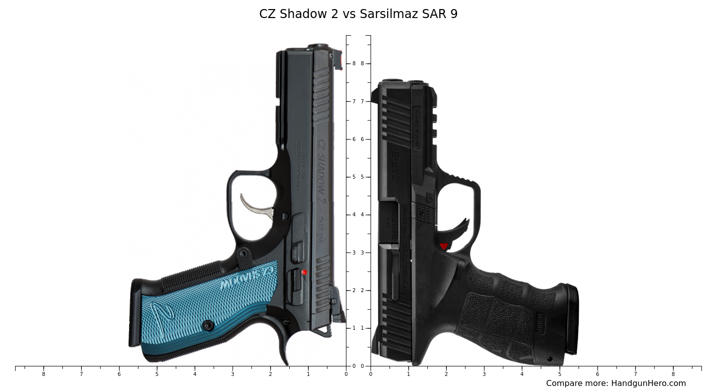 CZ Shadow 2 vs Sarsilmaz SAR 9 size comparison | Handgun Hero