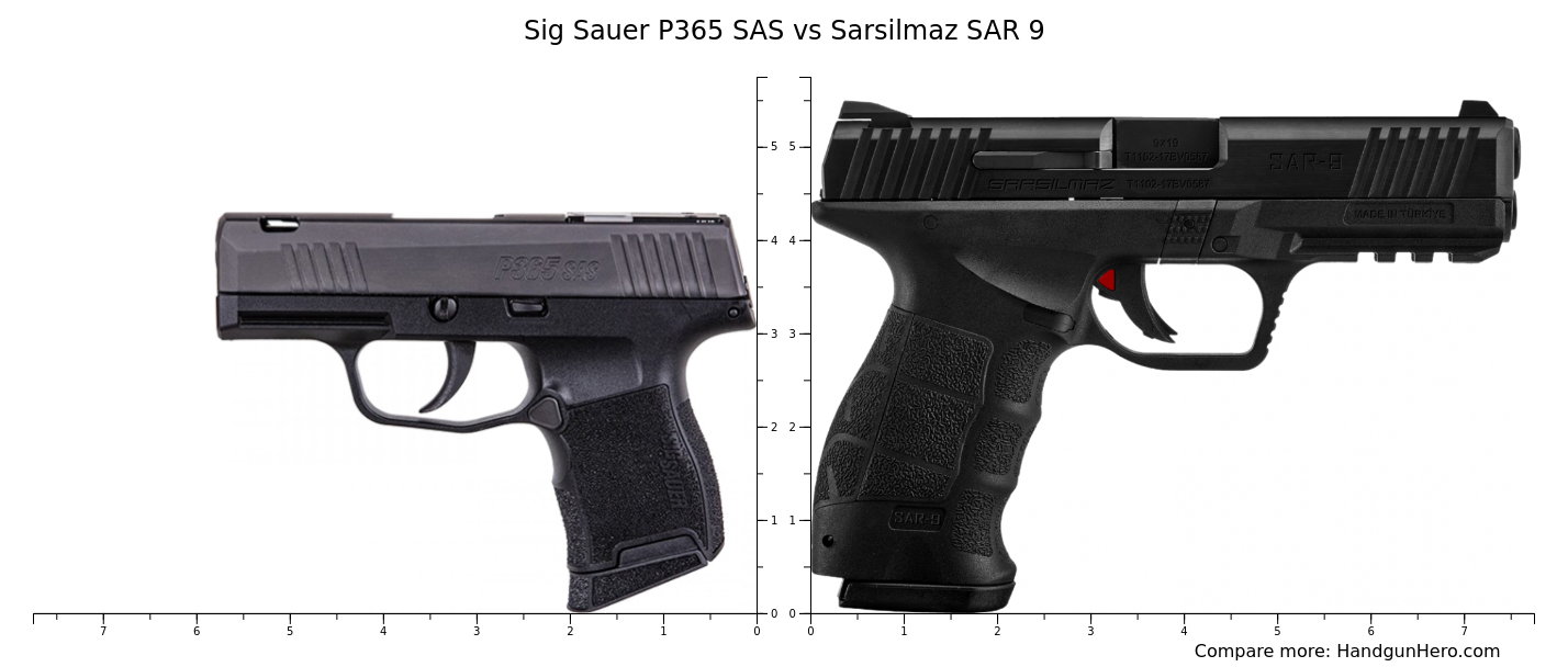 Sig Sauer P365 SAS vs Sarsilmaz SAR 9 size comparison | Handgun Hero