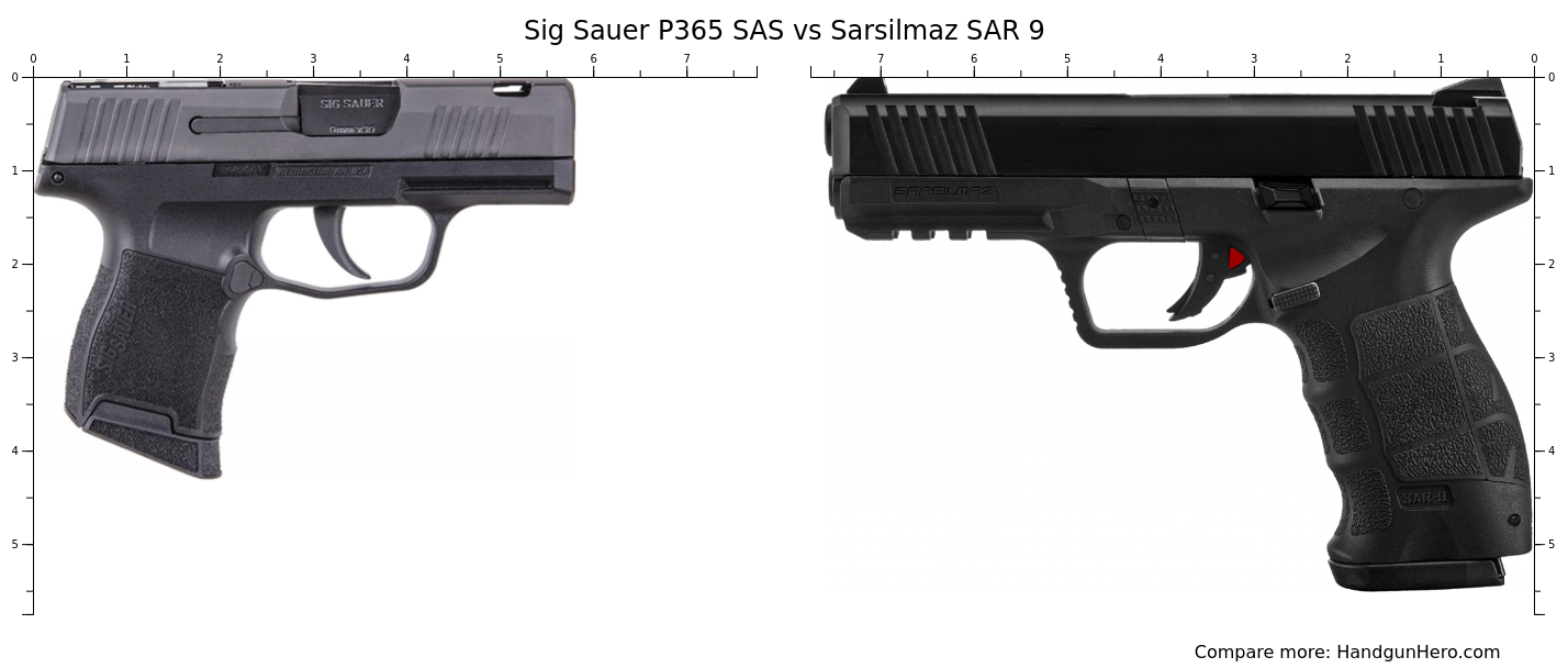 Sig Sauer P365 SAS vs Sarsilmaz SAR 9 size comparison | Handgun Hero