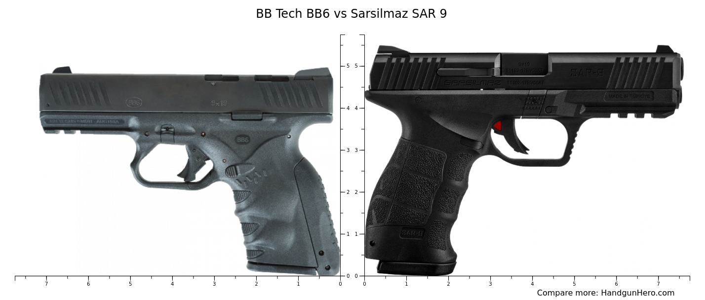 BB Tech BB6 vs Sarsilmaz SAR 9 size comparison | Handgun Hero