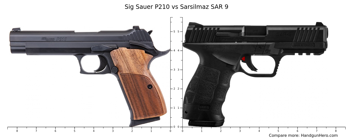 Sig Sauer P210 vs Sarsilmaz SAR 9 size comparison | Handgun Hero