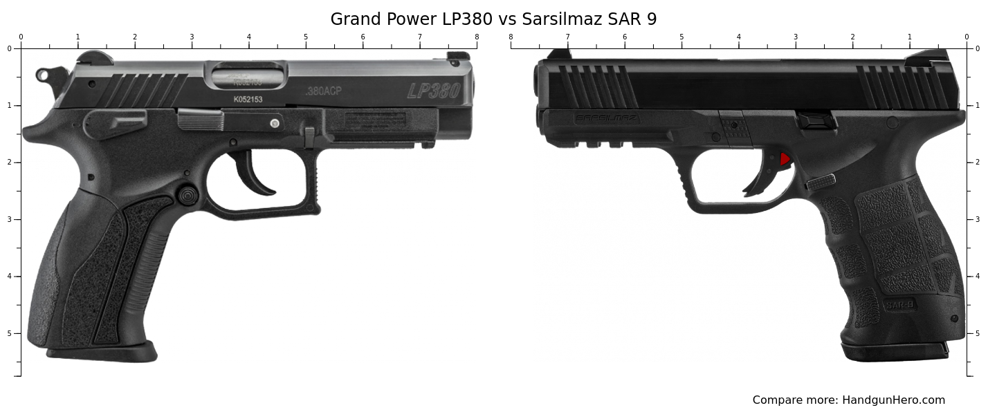 Grand Power LP380 vs Sarsilmaz SAR 9 size comparison | Handgun Hero