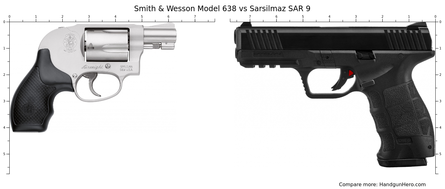 Smith & Wesson Model 638 vs Sarsilmaz SAR 9 size comparison | Handgun Hero