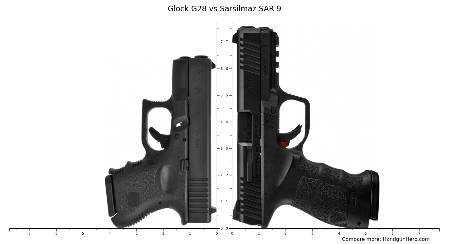 Glock G28 vs Sarsilmaz SAR 9 size comparison | Handgun Hero