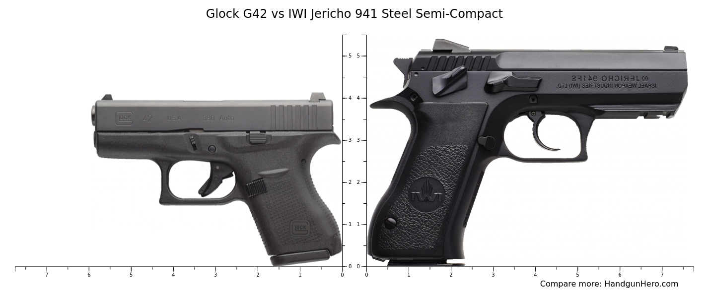 Glock G42 vs IWI Jericho 941 Steel Semi-Compact size comparison ...