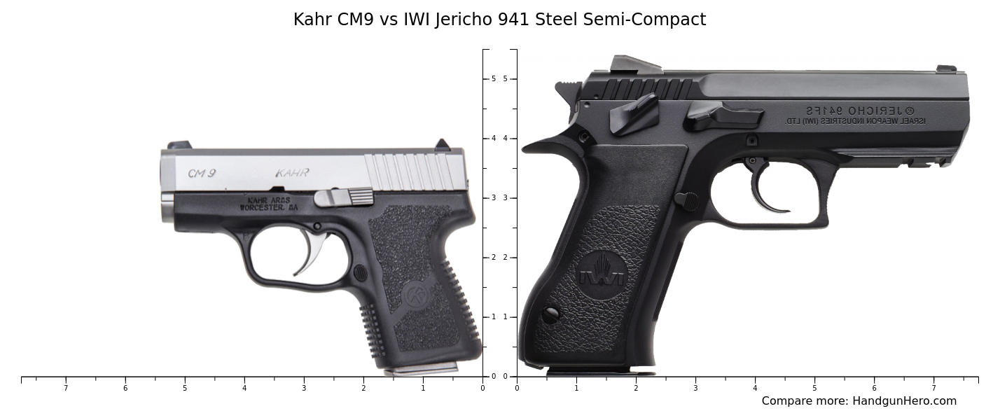 Kahr CM9 vs IWI Jericho 941 Steel Semi-Compact size comparison ...
