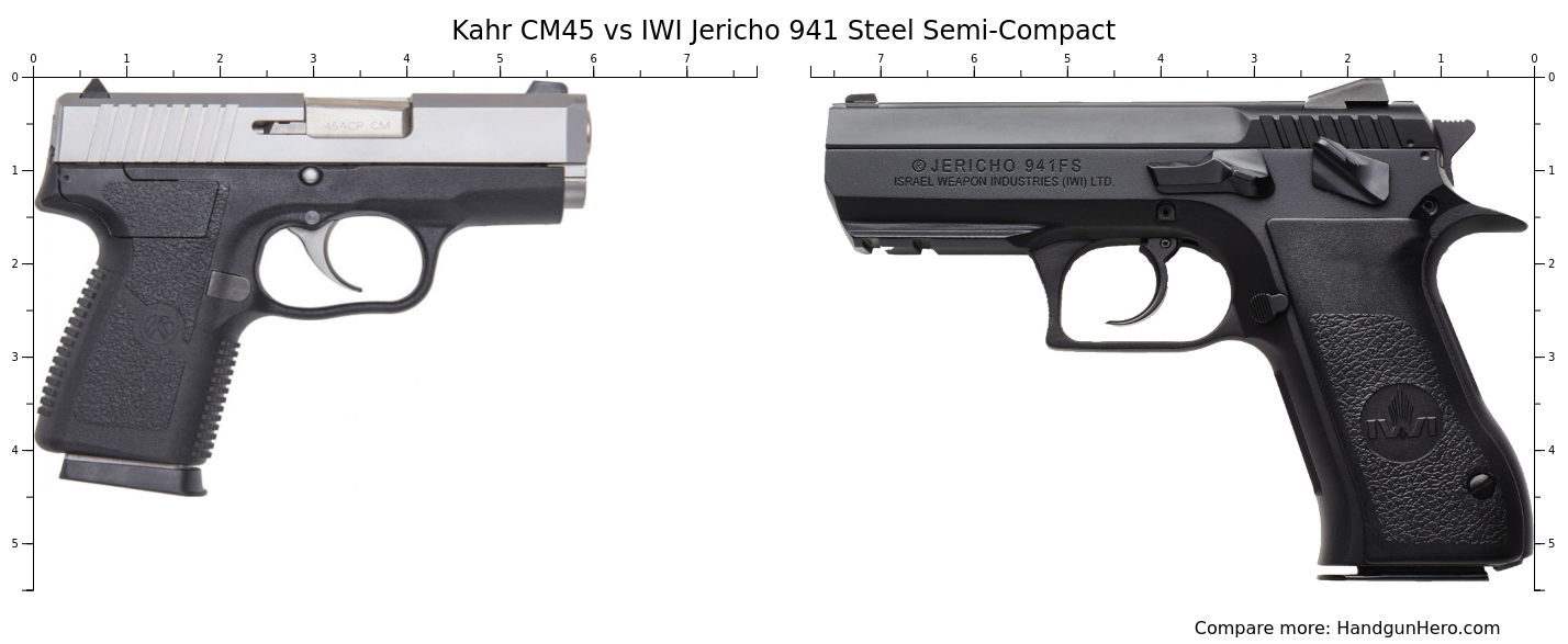 Kahr CM45 vs IWI Jericho 941 Steel Semi-Compact size comparison ...