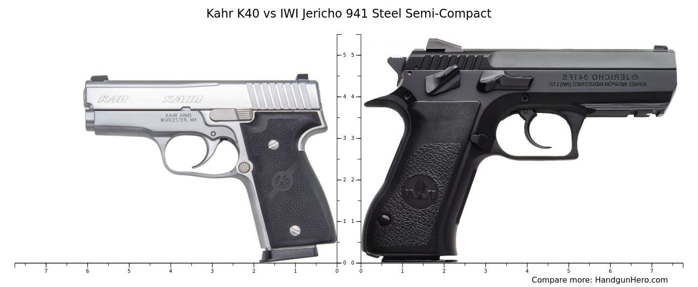 Kahr K40 vs IWI Jericho 941 Steel Semi-Compact size comparison ...