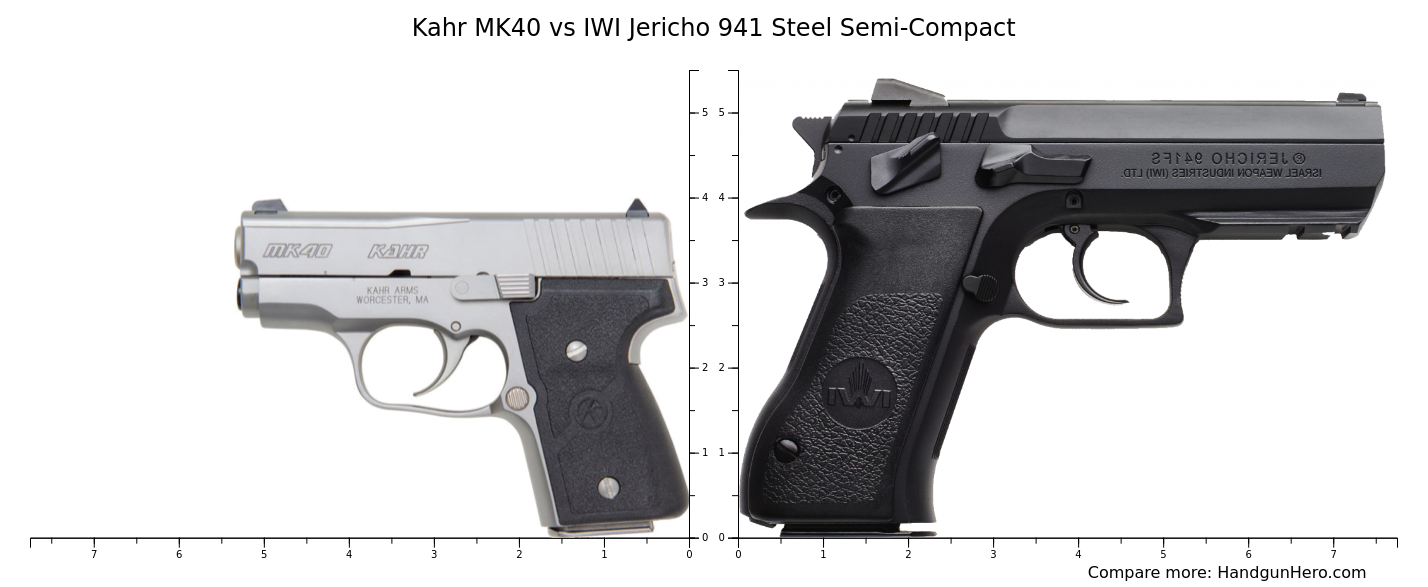 Kahr MK40 vs IWI Jericho 941 Steel Semi-Compact size comparison ...