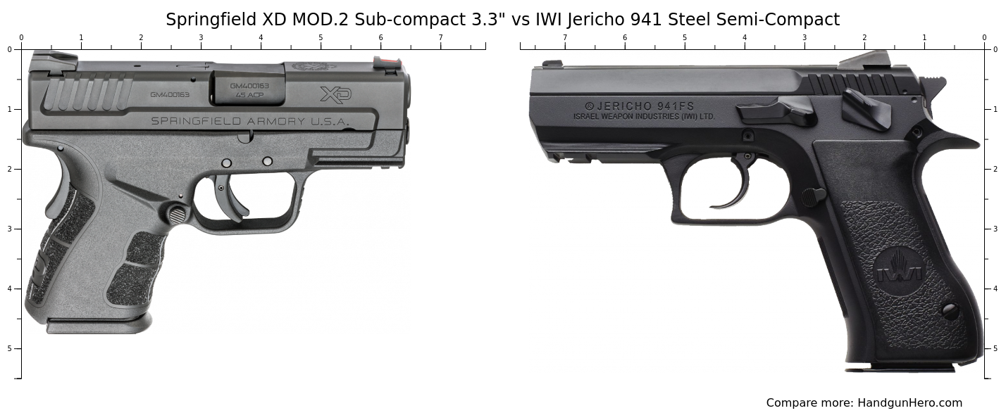 Springfield XD MOD.2 Sub-compact 3.3" vs IWI Jericho 941 Steel Semi ...