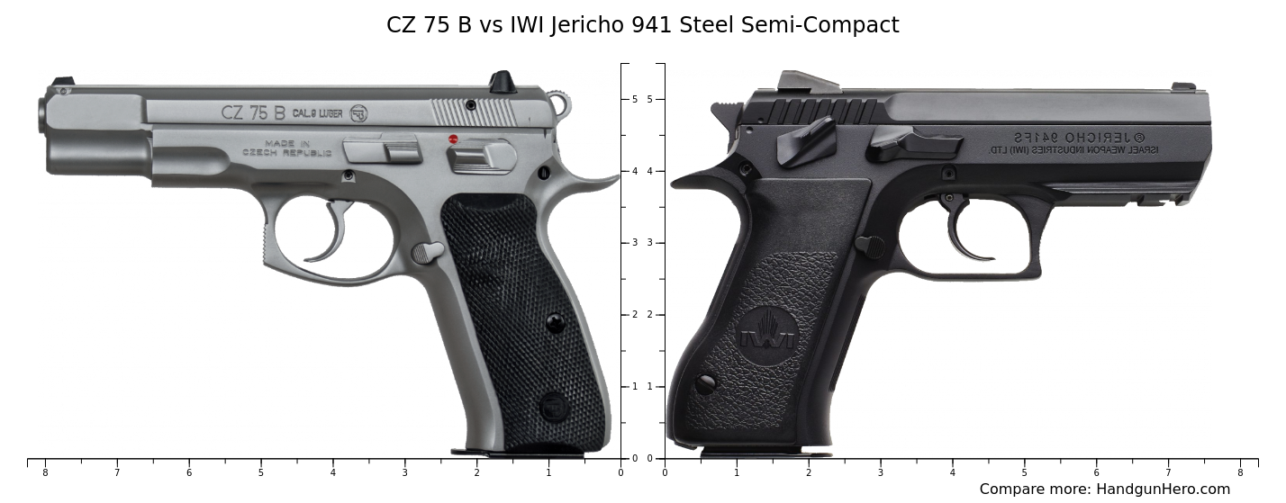 CZ 75 B vs IWI Jericho 941 Steel Semi-Compact size comparison | Handgun ...