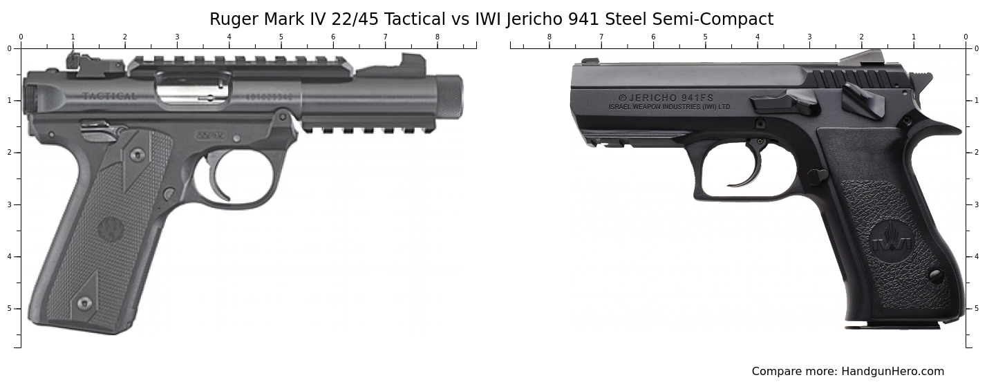 Ruger Mark IV 22/45 Tactical vs IWI Jericho 941 Steel Semi-Compact size ...