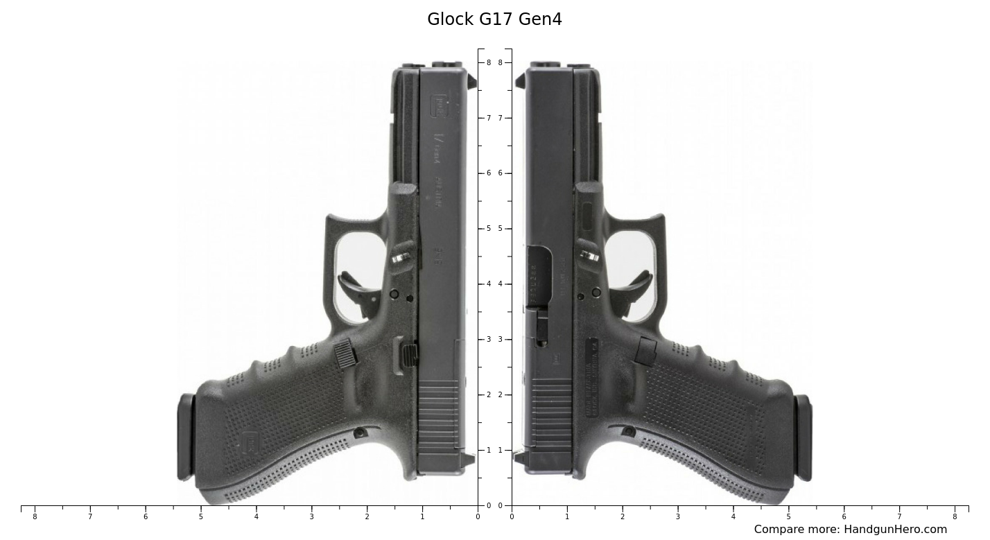 Compare Glock G17 Gen4 size against other handguns | Handgun Hero