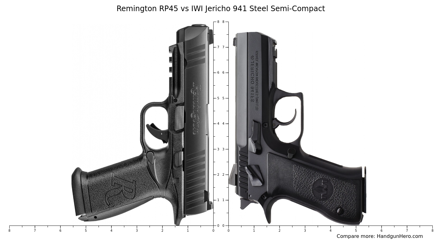 Remington RP45 vs IWI Jericho 941 Steel Semi-Compact size comparison ...