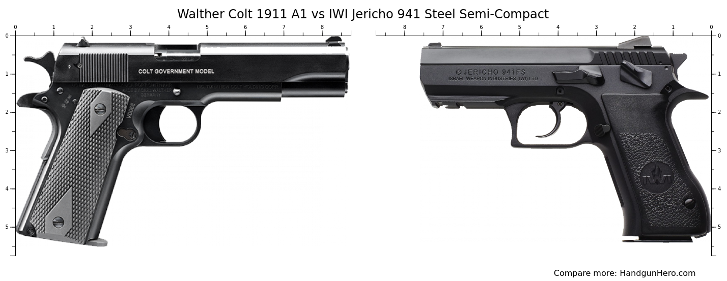 Walther Colt 1911 A1 vs IWI Jericho 941 Steel Semi-Compact size ...
