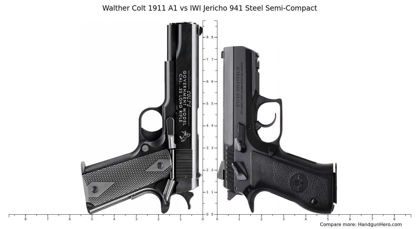 Walther Colt 1911 A1 vs IWI Jericho 941 Steel Semi-Compact size ...