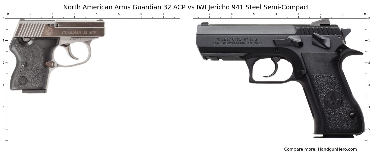 North American Arms Guardian 32 ACP vs IWI Jericho 941 Steel Semi ...