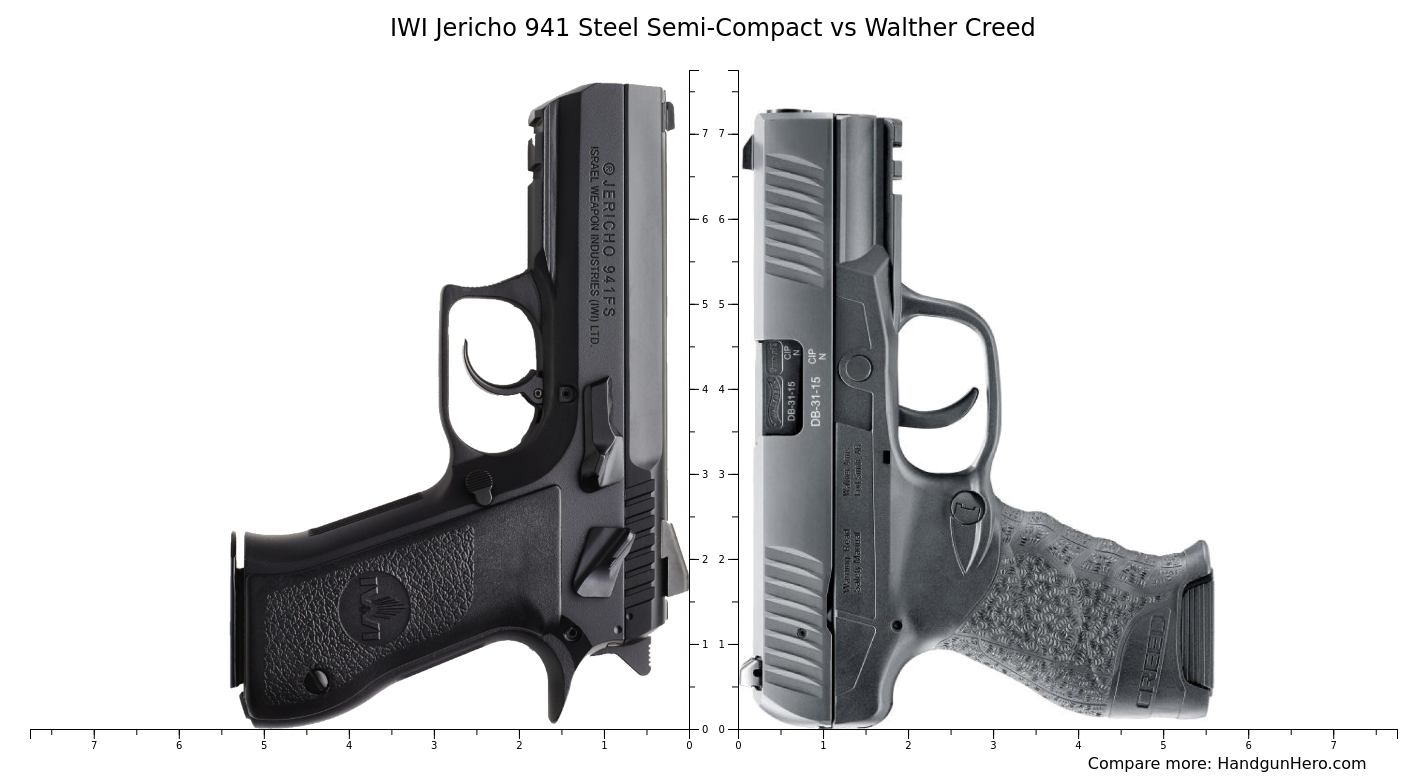 IWI Jericho 941 Steel Semi-Compact vs Walther Creed size comparison ...