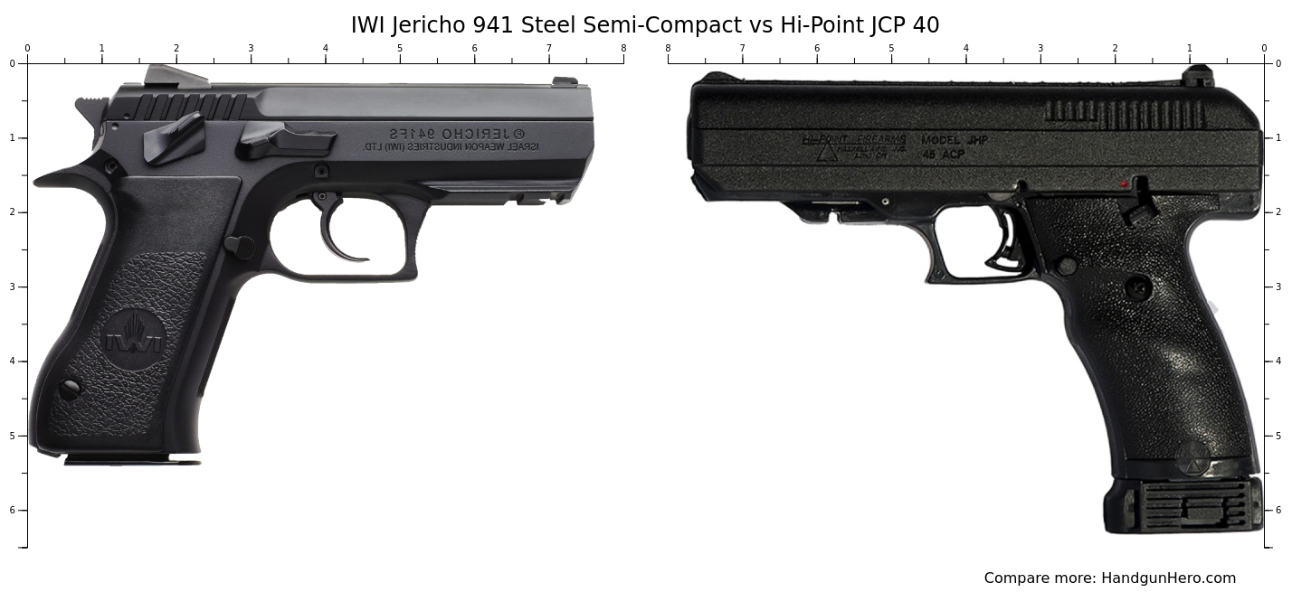 IWI Jericho 941 Steel Semi-Compact vs Hi-Point JCP 40 size comparison ...