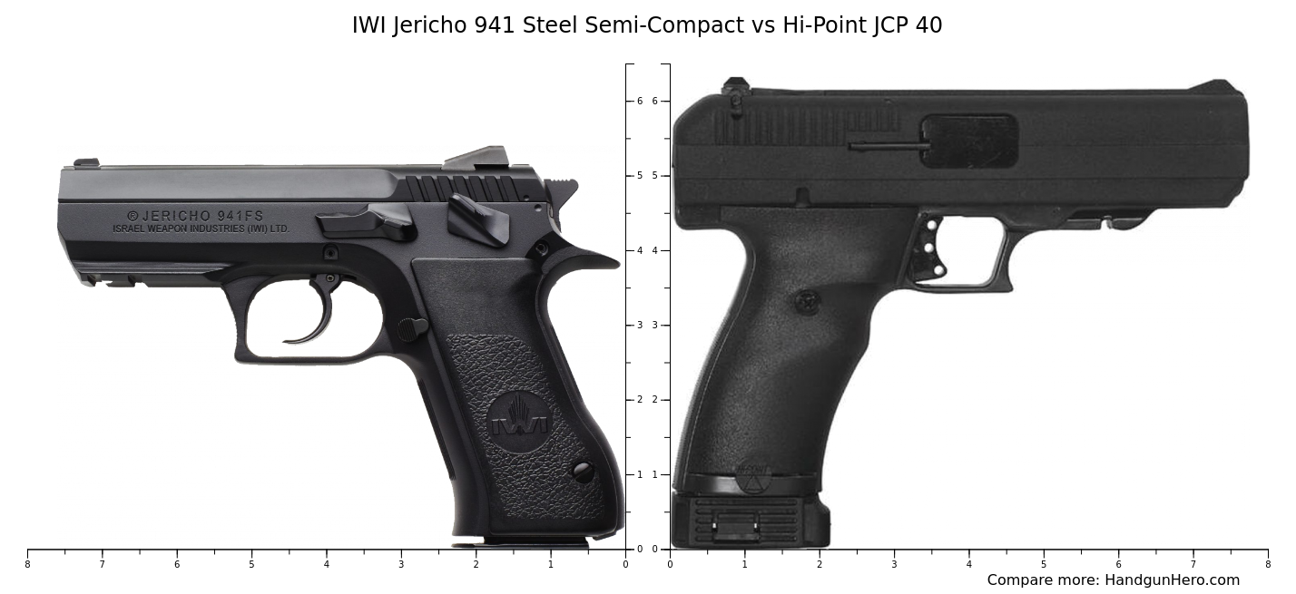 IWI Jericho 941 Steel Semi-Compact vs Hi-Point JCP 40 size comparison ...
