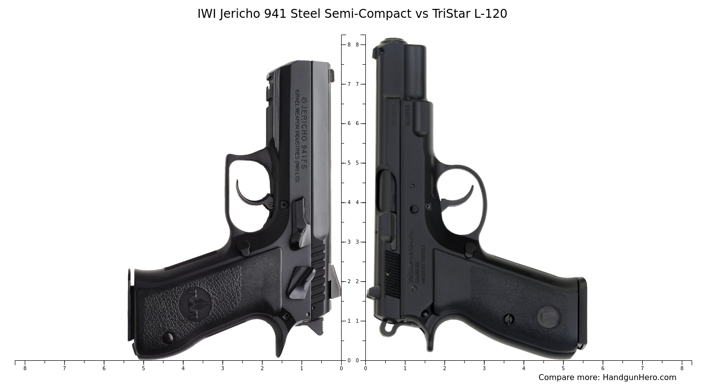IWI Jericho 941 Steel Semi-Compact vs TriStar L-120 size comparison ...