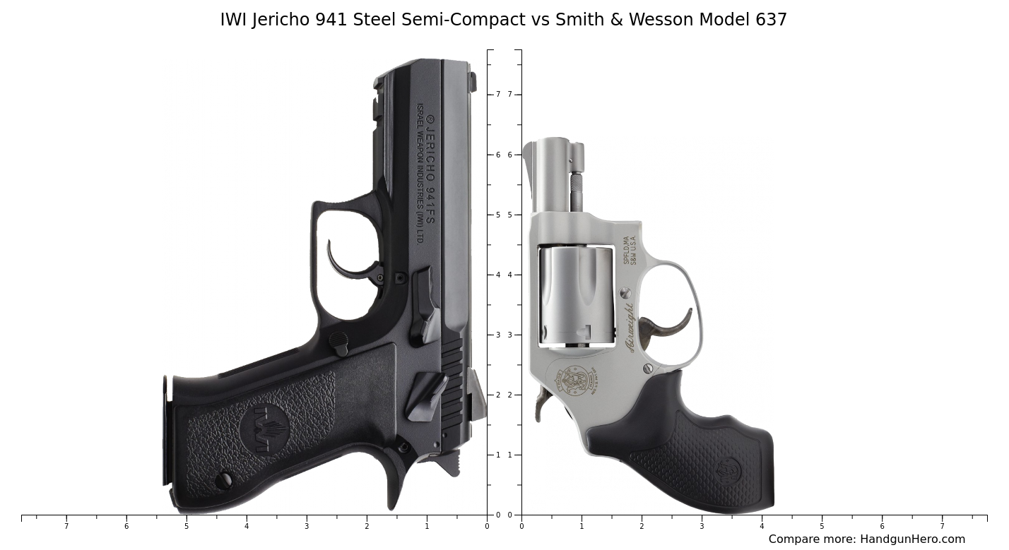 IWI Jericho 941 Steel Semi-Compact vs Smith & Wesson Model 637 size ...