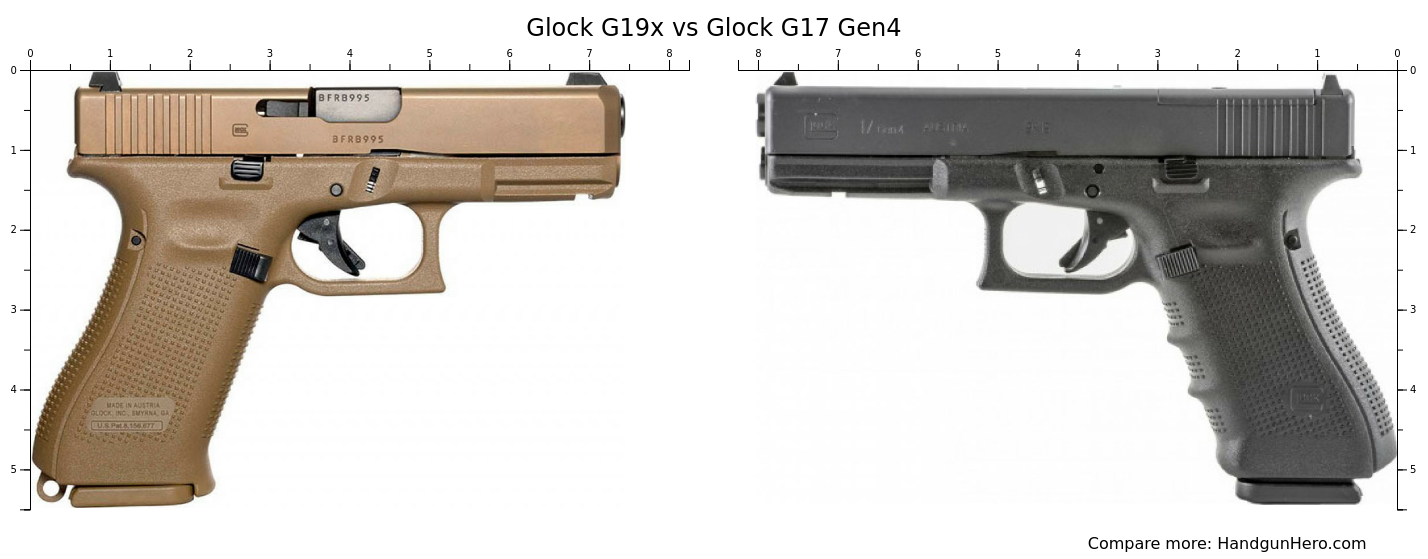Glock G19x vs Glock G17 Gen4 size comparison | Handgun Hero