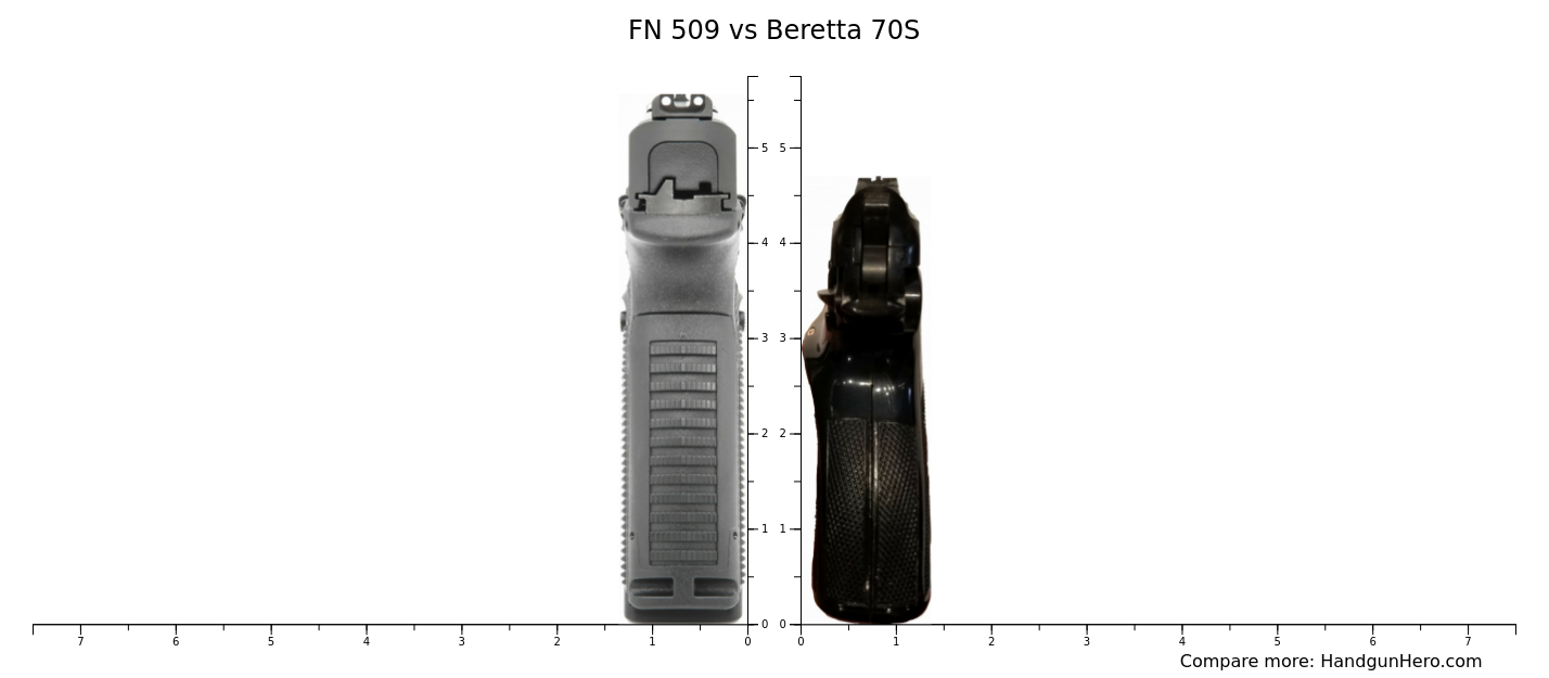 FN 509 vs Beretta 70S size comparison | Handgun Hero