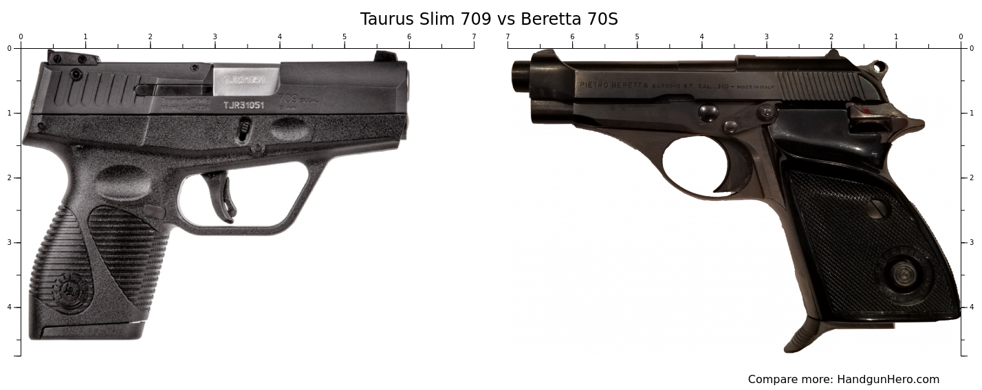 Taurus Slim 709 vs Beretta 70S size comparison | Handgun Hero