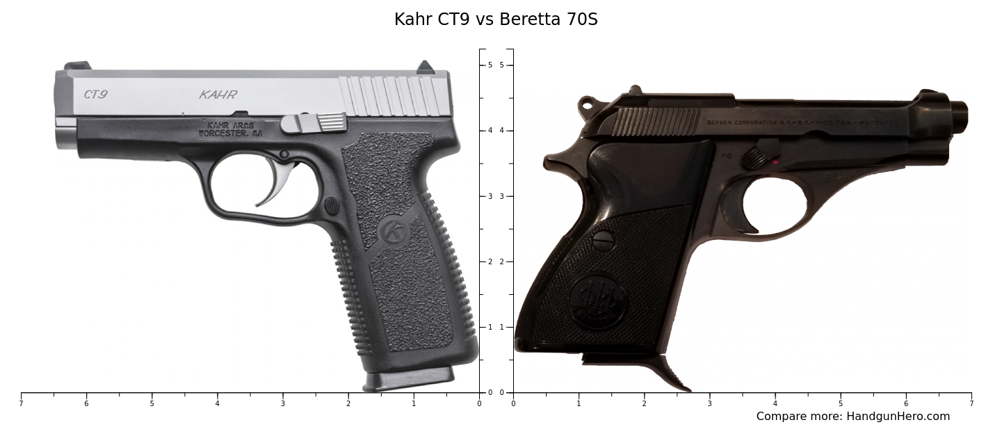 Kahr CT9 vs Beretta 70S size comparison | Handgun Hero
