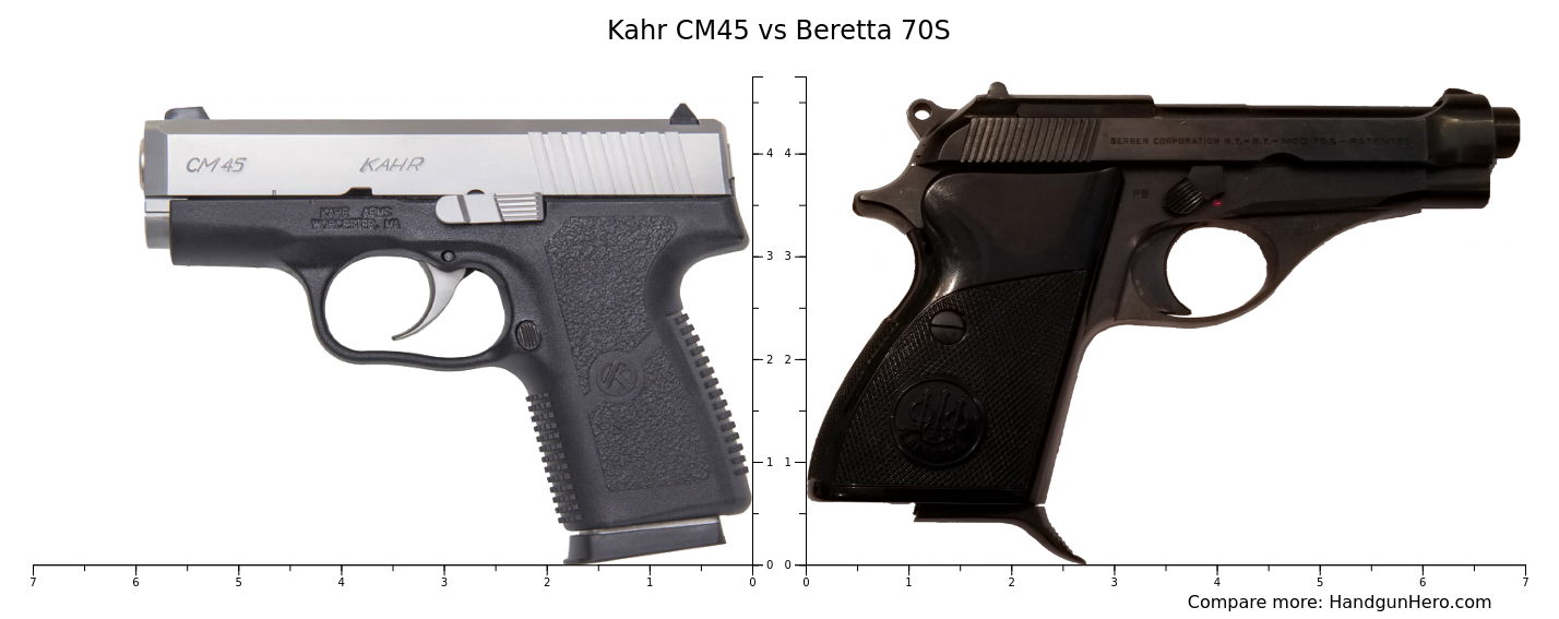 Kahr CM45 vs Beretta 70S size comparison | Handgun Hero